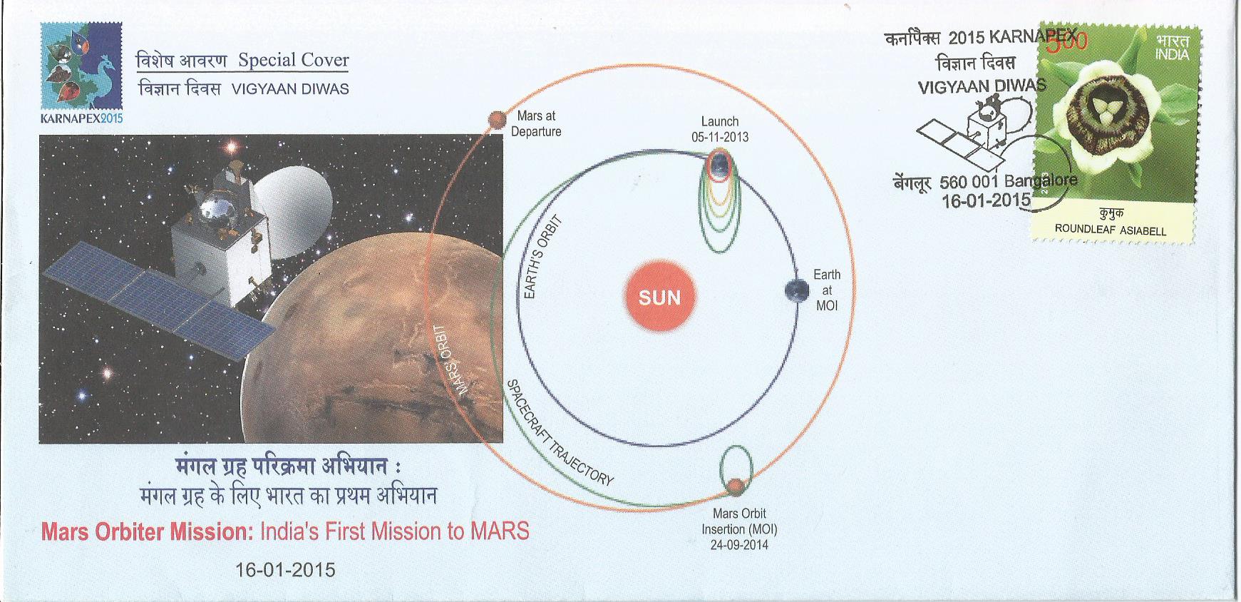 Mars Orbiter Mission India Parade Imagery From India's Mars Orbiter